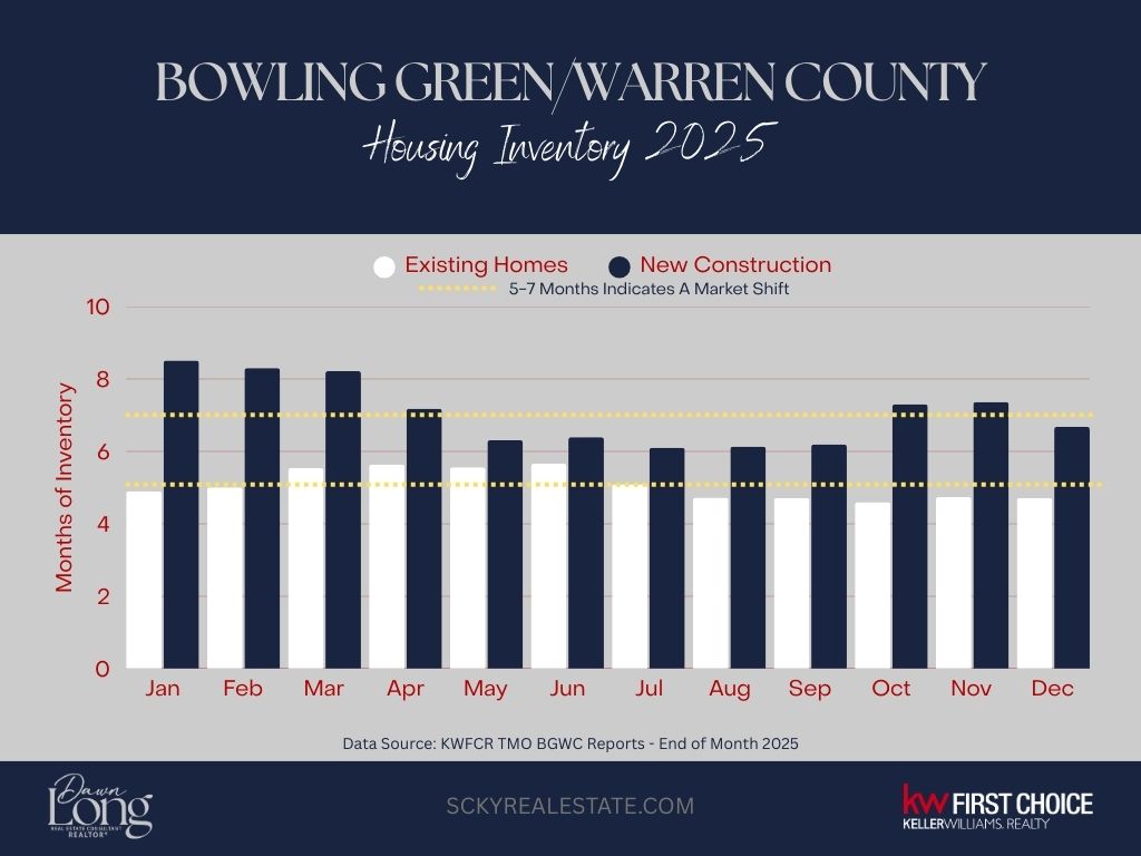 2025 Market Recap & Lessons for Buyers and Sellers - Dawn Long Real ...